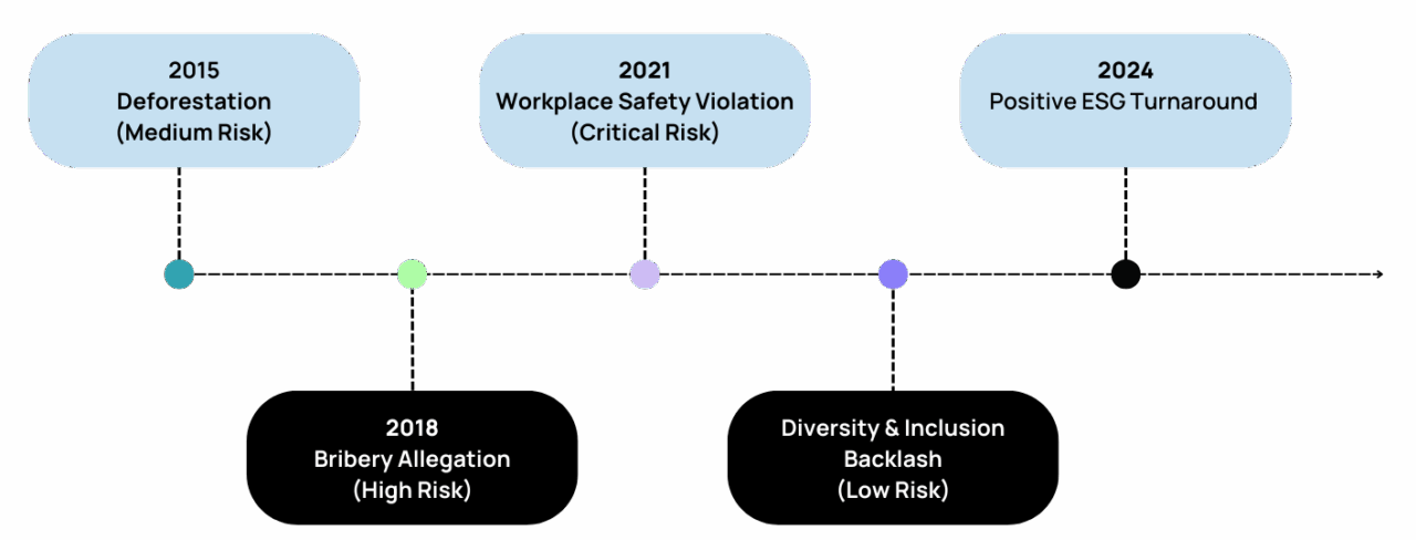 Adverse Media Screening Tool: Negative News Screening Check